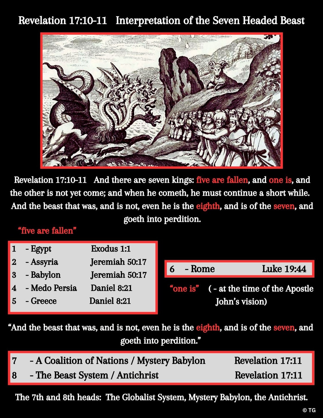 Printable Bible Study Chart, Illustrated Diagram/ “revelation 17:10-11 ...
