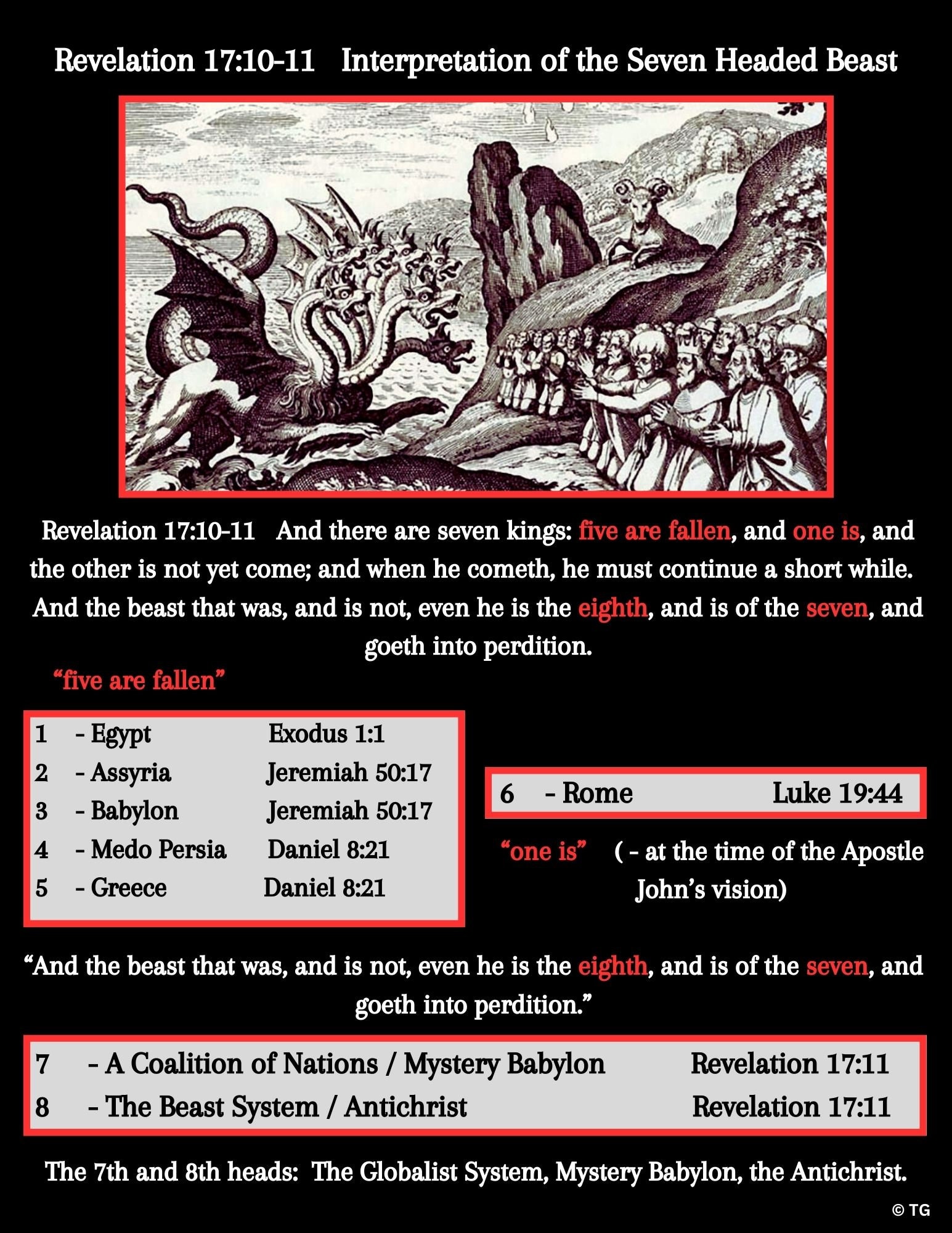 Printable Bible Study Chart, Illustrated Diagram/ “revelation 17:10-11 ...