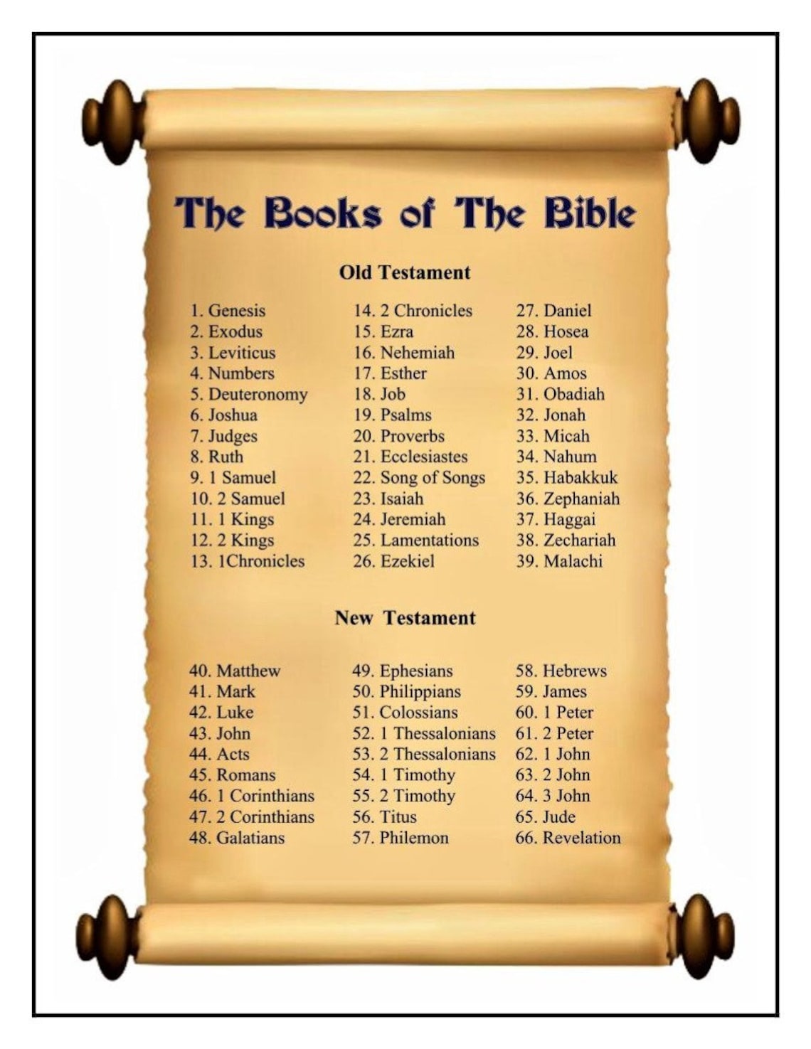 Printable Bible Study Chart: the Books of the Bible/ Digital - Etsy