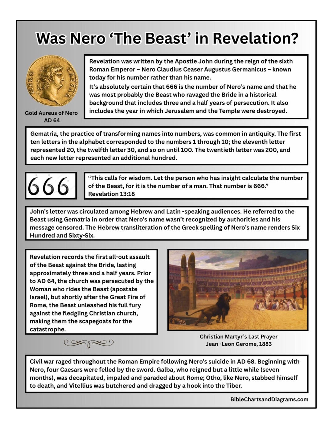 Was Nero the Beast in Revelation? — Printable Bible Prophecy Chart ...