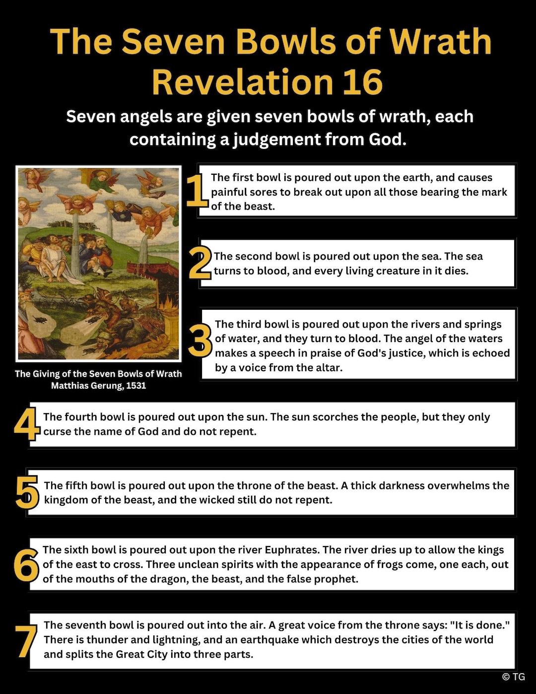 Printable Bible Study Chart, Illustrated Diagram, “the Seven Bowls of ...