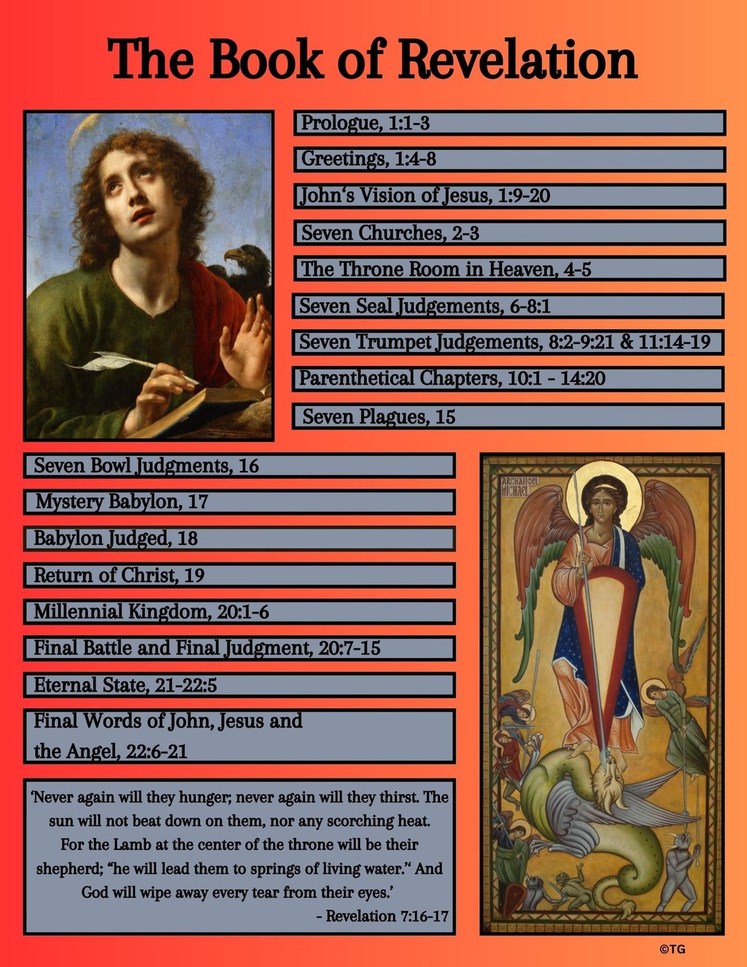 Printable Bible Study Chart, Illustrated Diagram/ “the Book of Revelation – an Outline ...