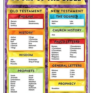 Printable Bible Study Chart: the Books of the Bible/ Digital Download ...