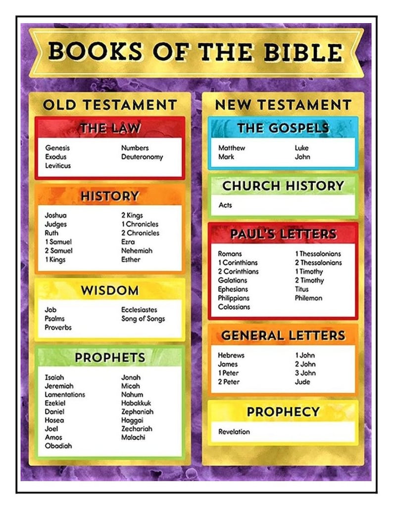 Printable Bible Study Chart: the Books of the Bible/ Digital - Etsy