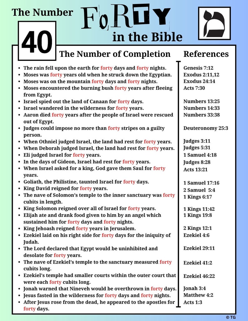 Printable Bible Study Aid / “the Number Forty in the Bible” / Digital ...