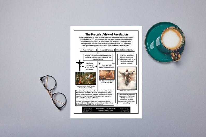 The Preterist View of Revelation — Printable Bible Prophecy Chart ...