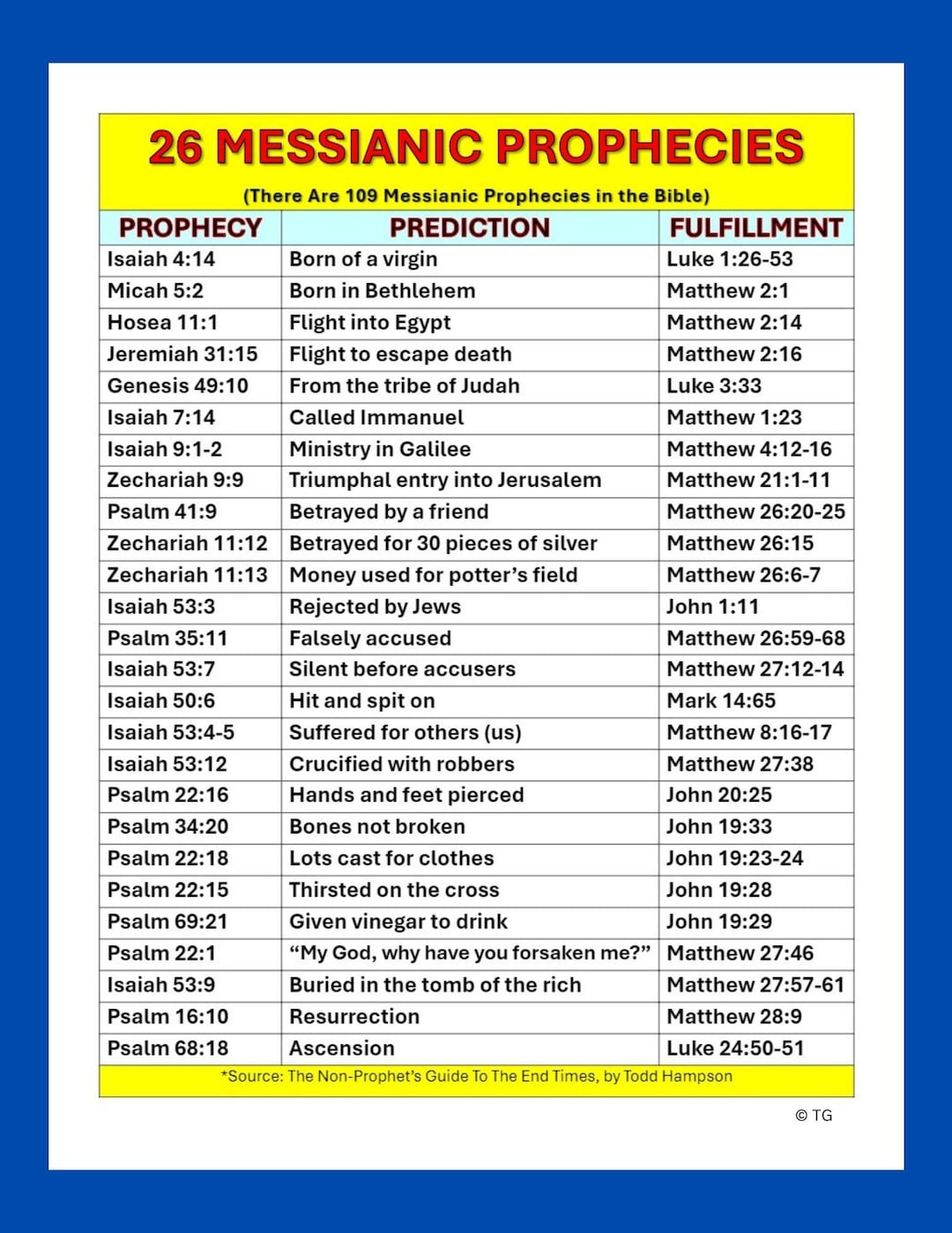 26 Messianic Prophecies Chart – Printable Bible Study Diagram • Old ...