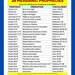 Printable Bible Study Chart: “26 Messianic Prophecies” / Digital ...