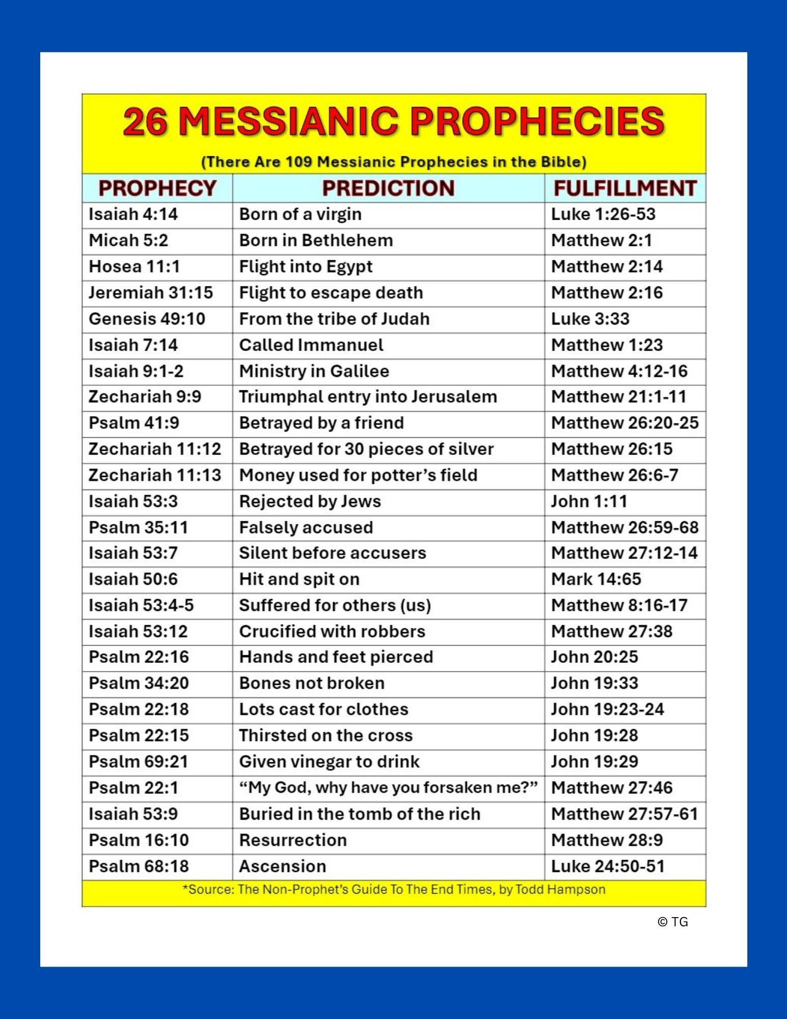 Printable Bible Study Chart: “26 Messianic Prophecies” / Digital Download - Etsy