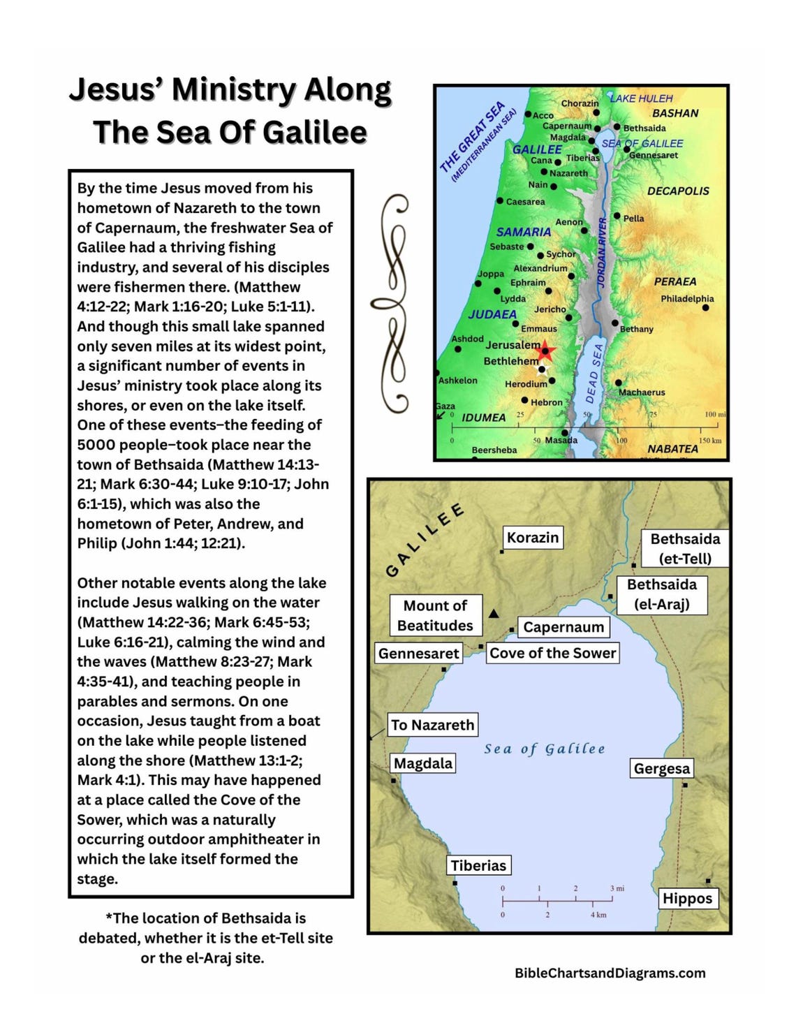 Jesus’ Ministry Along the Sea of Galilee / Printable Bible Study Map ...