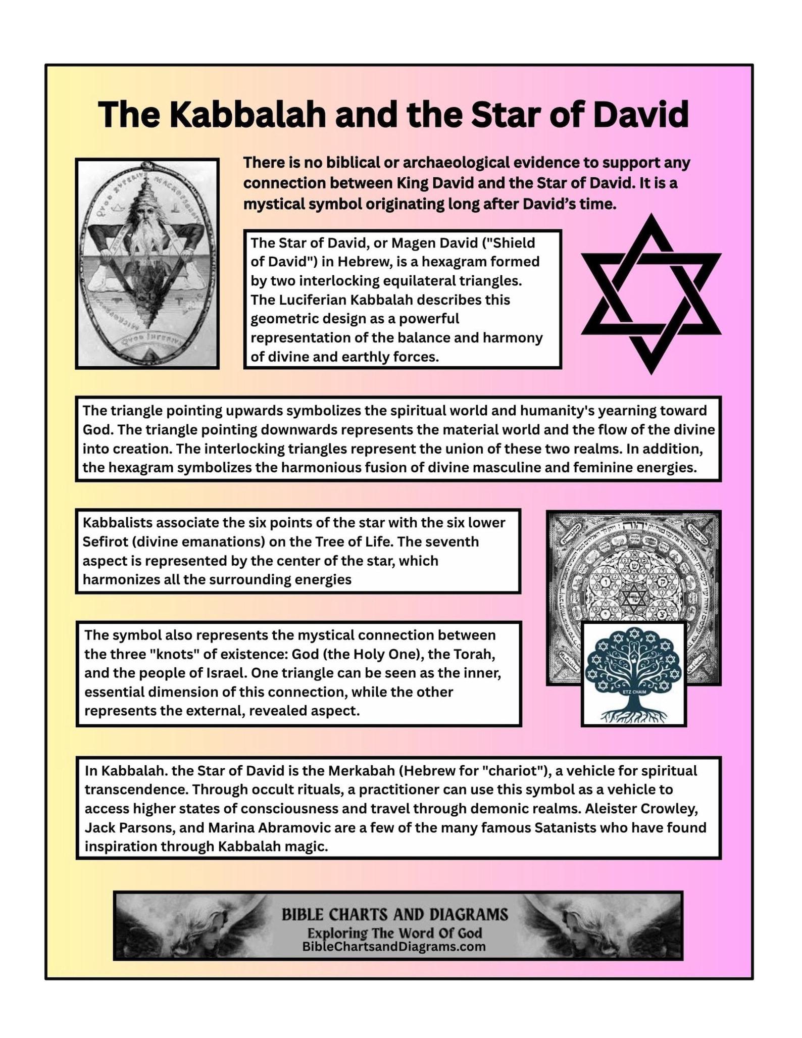 Shroud of Turin Bible Chart | Illustrated Christian Study Guide ...