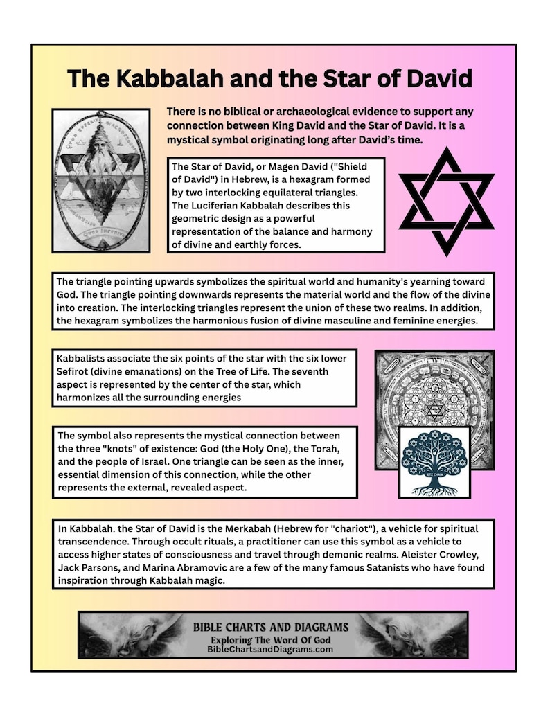 Shroud of Turin Bible Chart | Illustrated Christian Study Guide ...