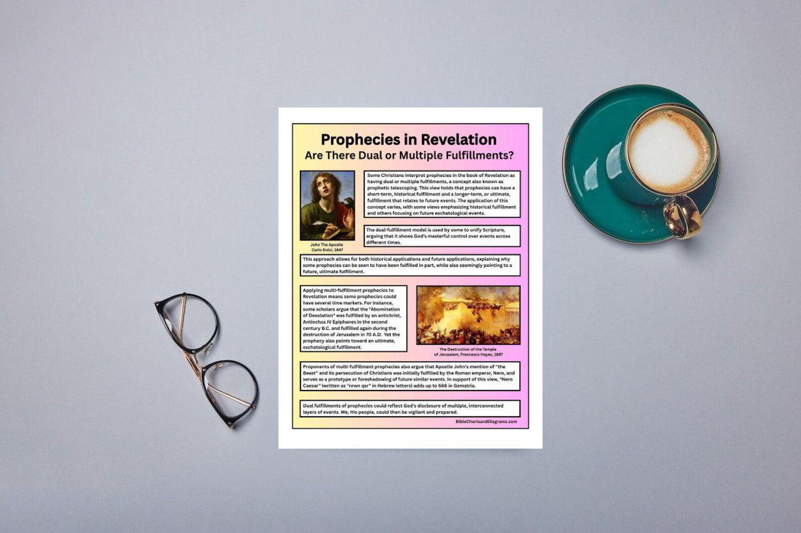 Prophecies in the Book of Revelation / Christian Study Printable ...