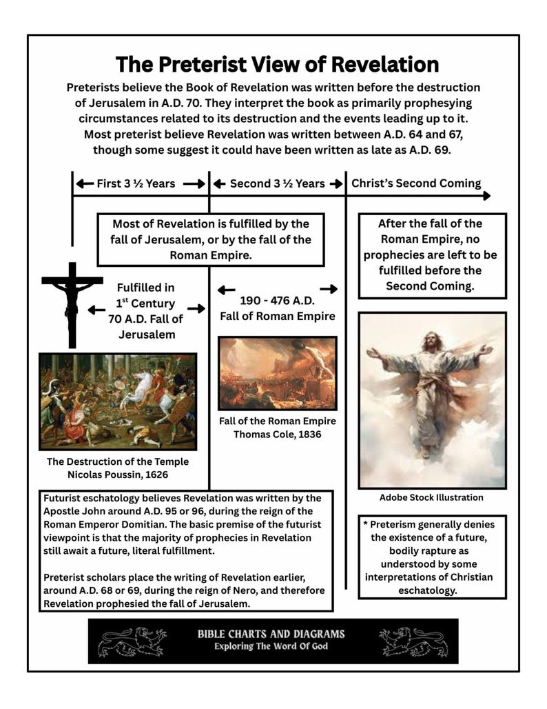 The Preterist View Of Revelation Printable Bible Prophecy Chart