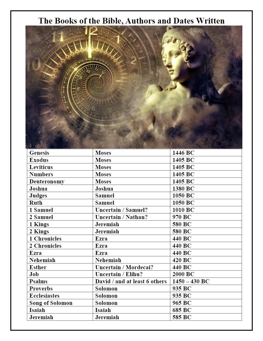 Printable Bible Study Chart- the Books of the Bible, Authors and Dates ...