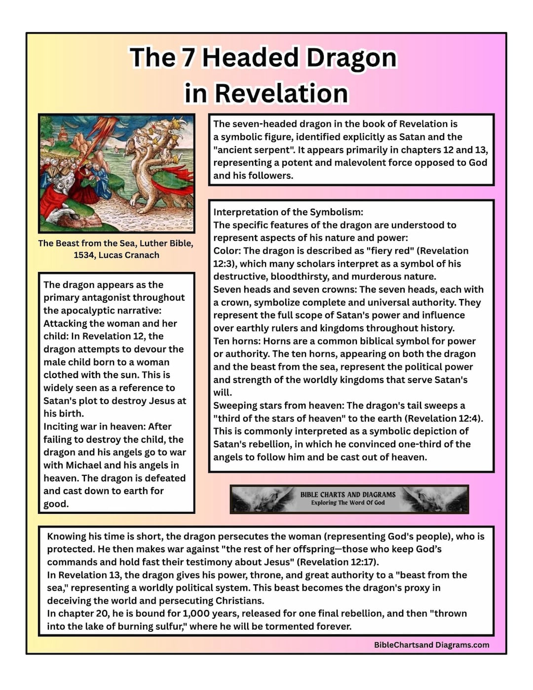 Revelation 12 Prophecy Printable | Seven-headed Dragon Chart ...
