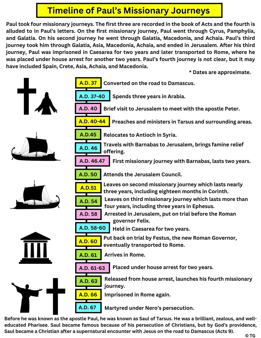 Printable Bible Study Aid With Illustrations / “timeline of Paul’s Missionary Journeys ...