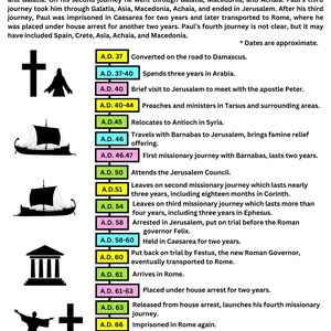 Timeline of Paul’s Missionary Journeys — Printable Bible Study Aid ...