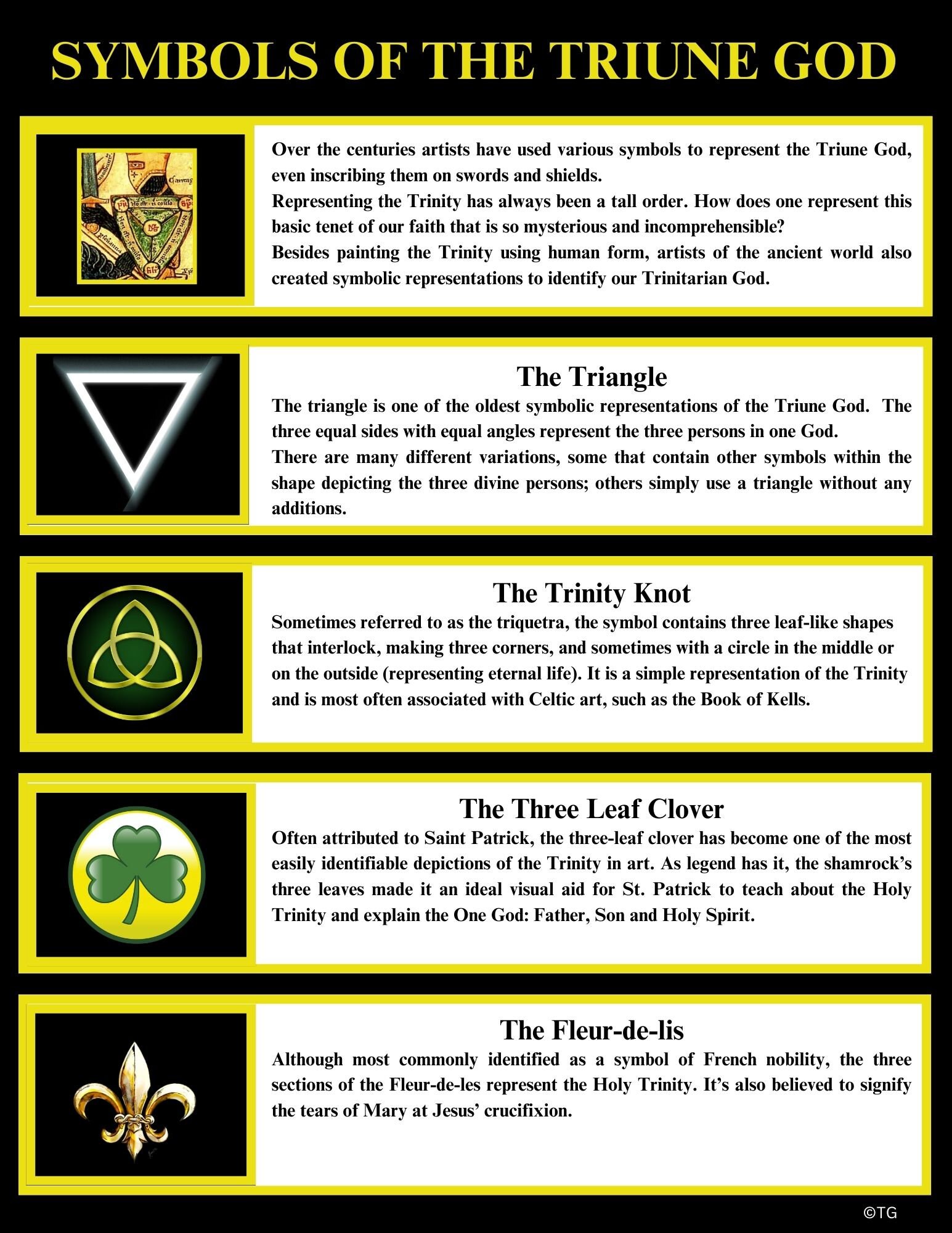 Printable Bible Study Aid With Illustrations / “symbols of the Triune ...