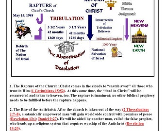 Printable Bible Study Chart: the Book of Revelation Diagram / Major ...