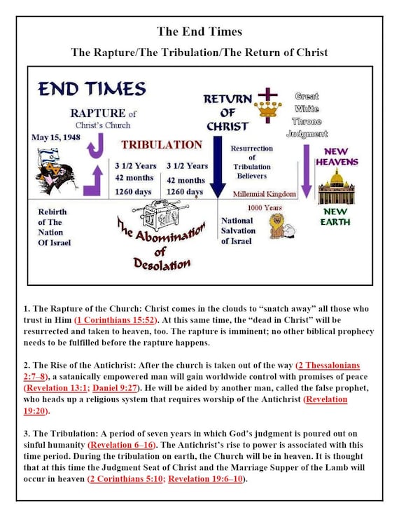 End Times Bible Prophecy End Time Bible Prophecy Update Feb 2015