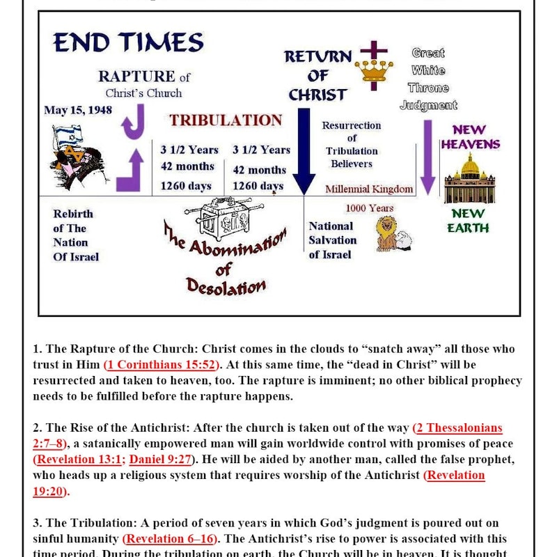 End of Days Printable - Etsy