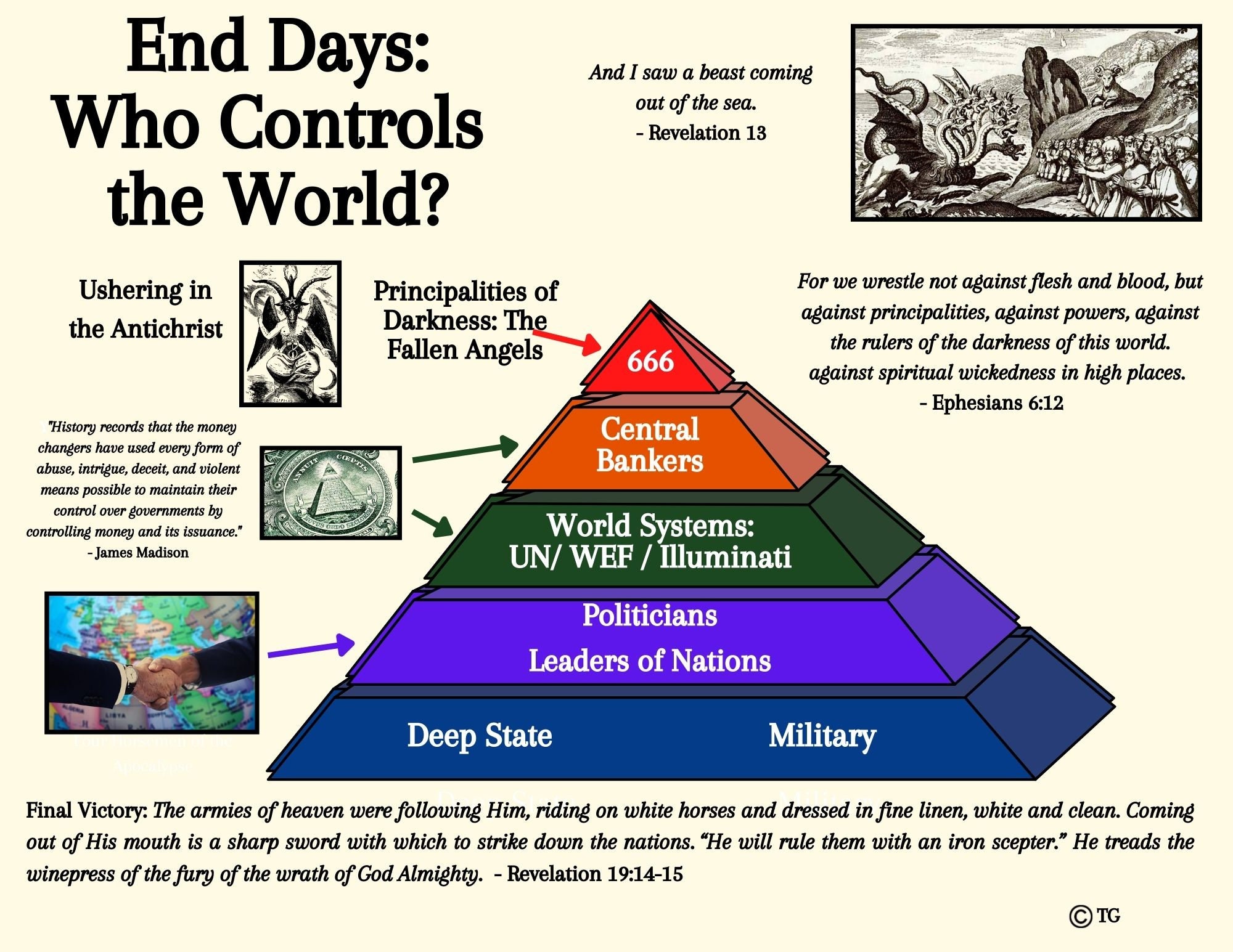 Printable Bible Study Chart, Illustrated Diagram/ “end Days: Who ...