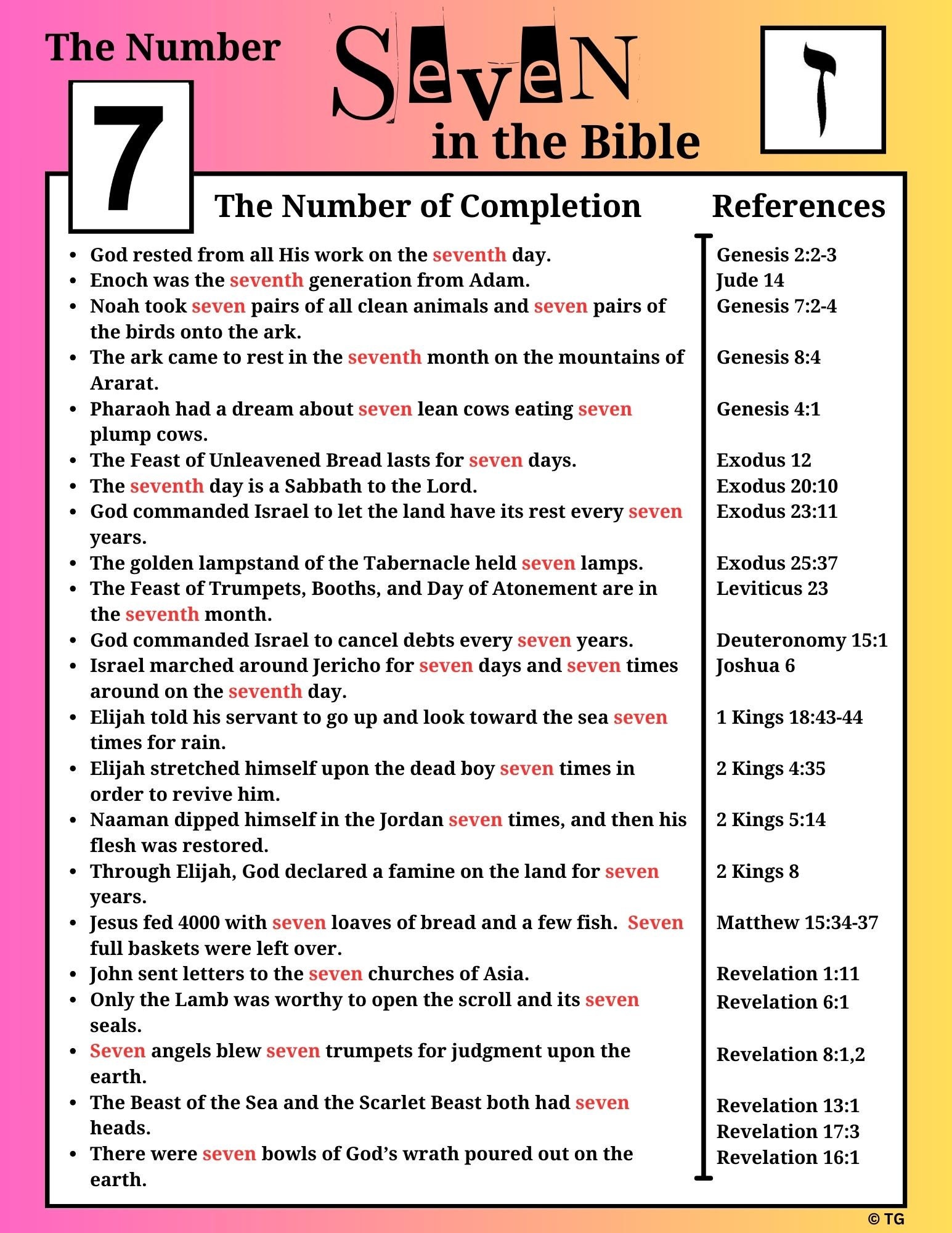 Bible Numerology Printable | Number Seven in Scripture Chart ...