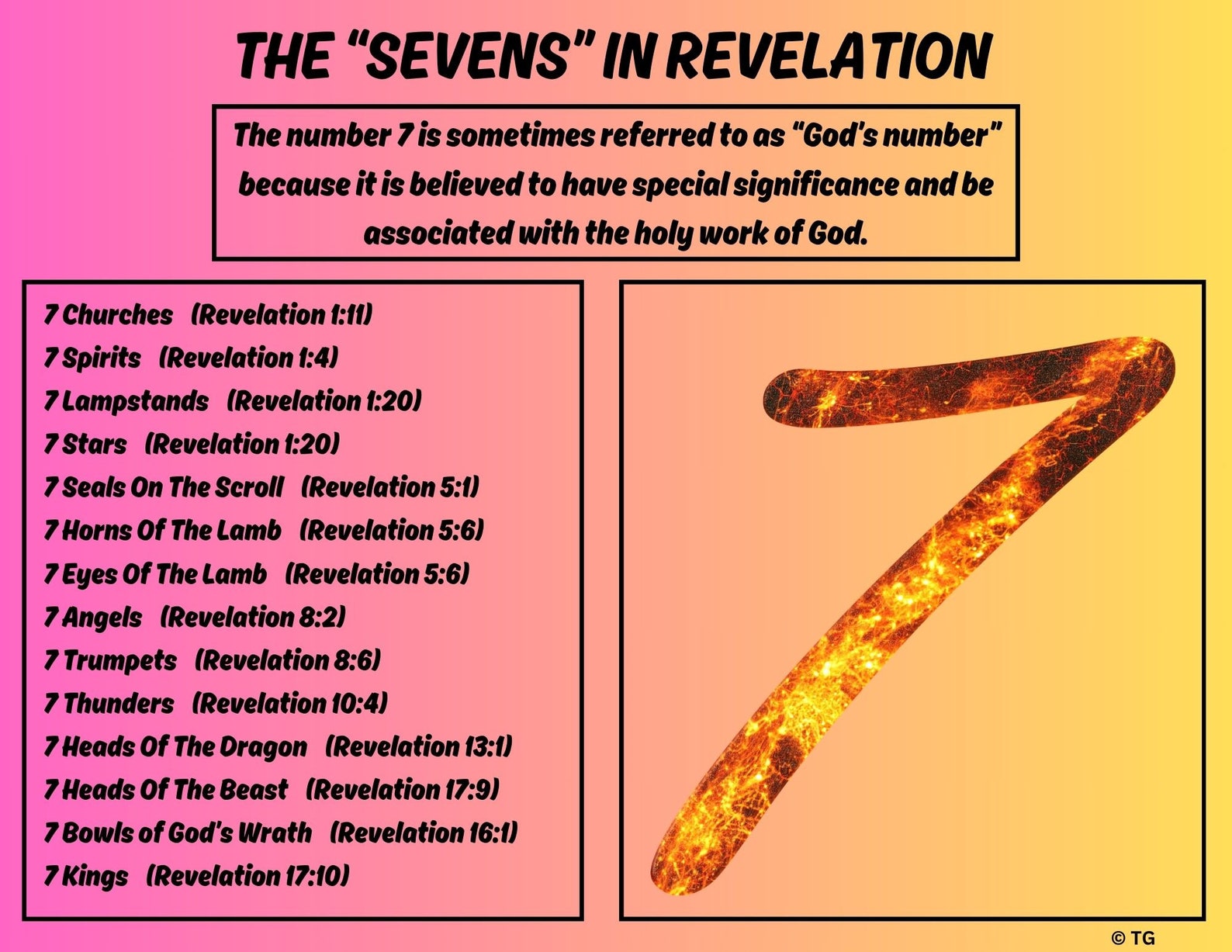 Printable Bible Study Aid With Illustration / “the ‘sevens’ in ...