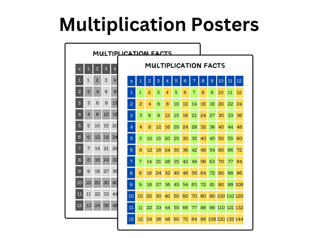 Printable Multiplication Poster Large, Medium, Small - Home School ...
