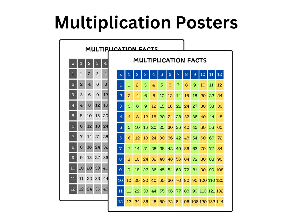 Printable Multiplication Poster Large, Medium, Small - Home School ...