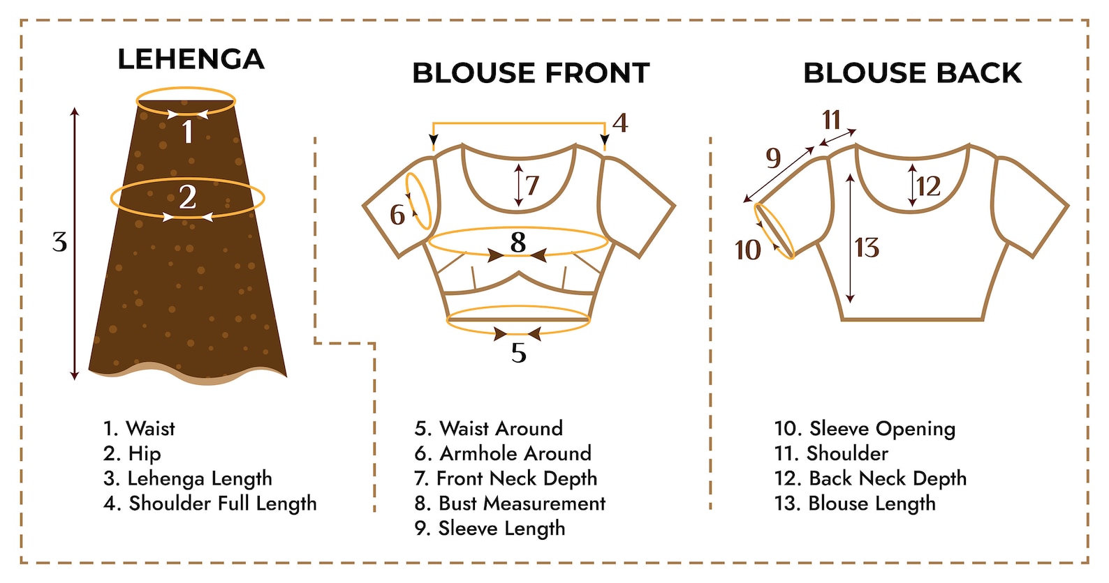 Indian Wedding Couple Combo Lehenga Choli With Blouse and Dupatta ...