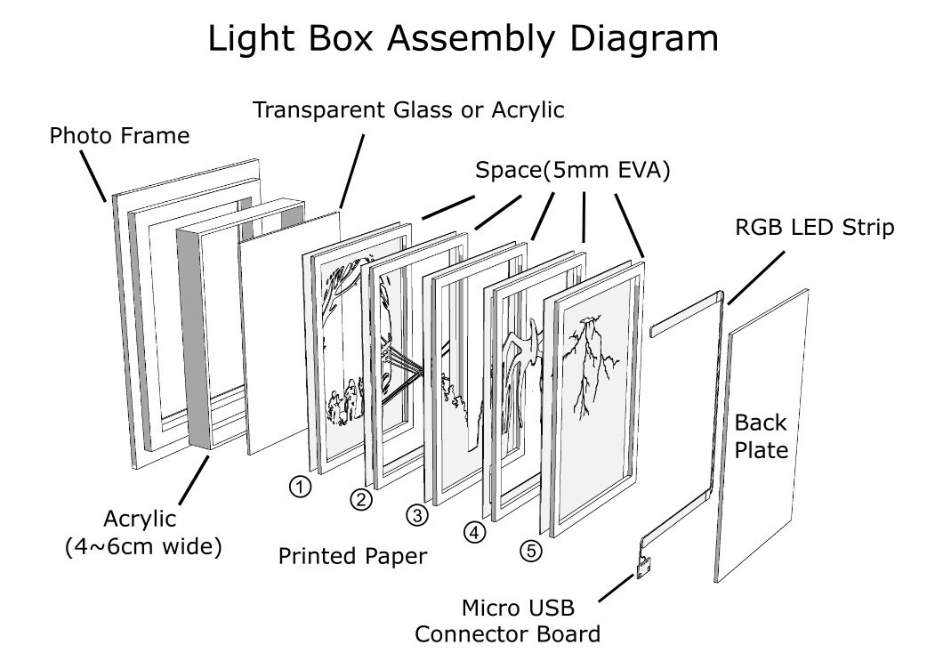 TV Movie Series 2 A4 9x9 Inch Paper Cutting Light Box | Etsy