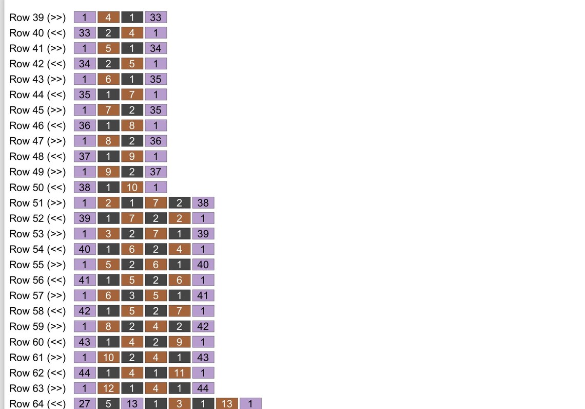 Betty Boop C2C Graph Chart/ Color Counted Blocks Pattern - Etsy