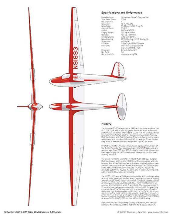 World Rc Model Plans
