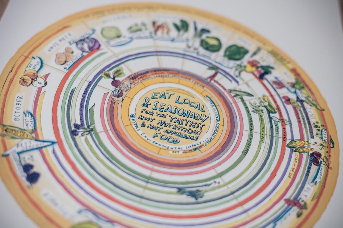 Seasonal Food Calendar Limited Edition 'native | Etsy