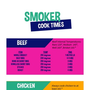 Smoker Cook Times Printable - Etsy
