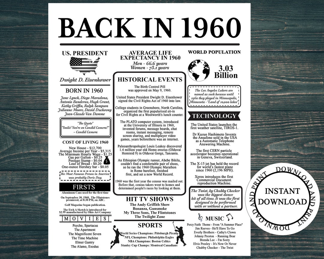Back in 1960 Instant Download, 1960 Anniversary Board, 64th Birthday ...