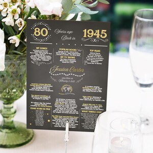 Table Centerpiece Birthday Party Decor Printable 80th Birthday Card 5x7 ...