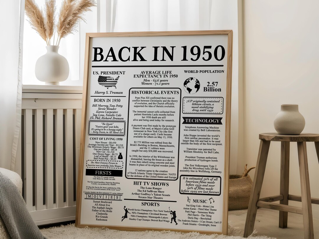 Back in 1950 Instant Download, Black and White Poster, 75th Birthday ...