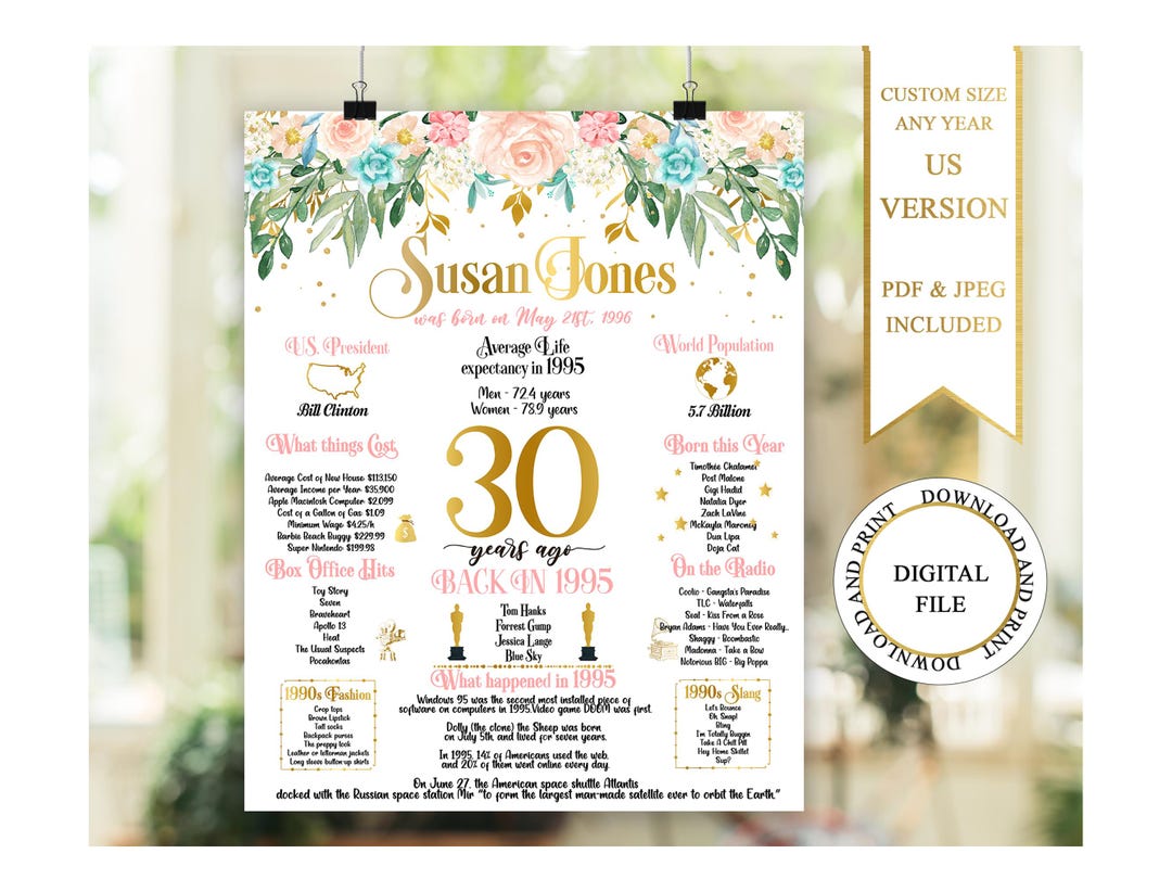 30th Birthday Poster Printable, 30 Floral Birthday Board, 1995 Birthday ...