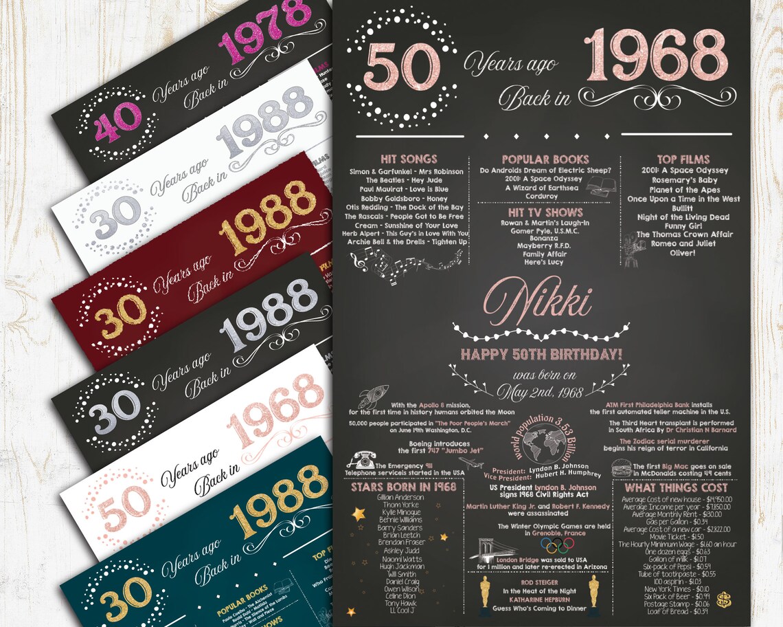 21st Birthday Poster 21st Birthday Chalkboard 2001 Birthday | Etsy