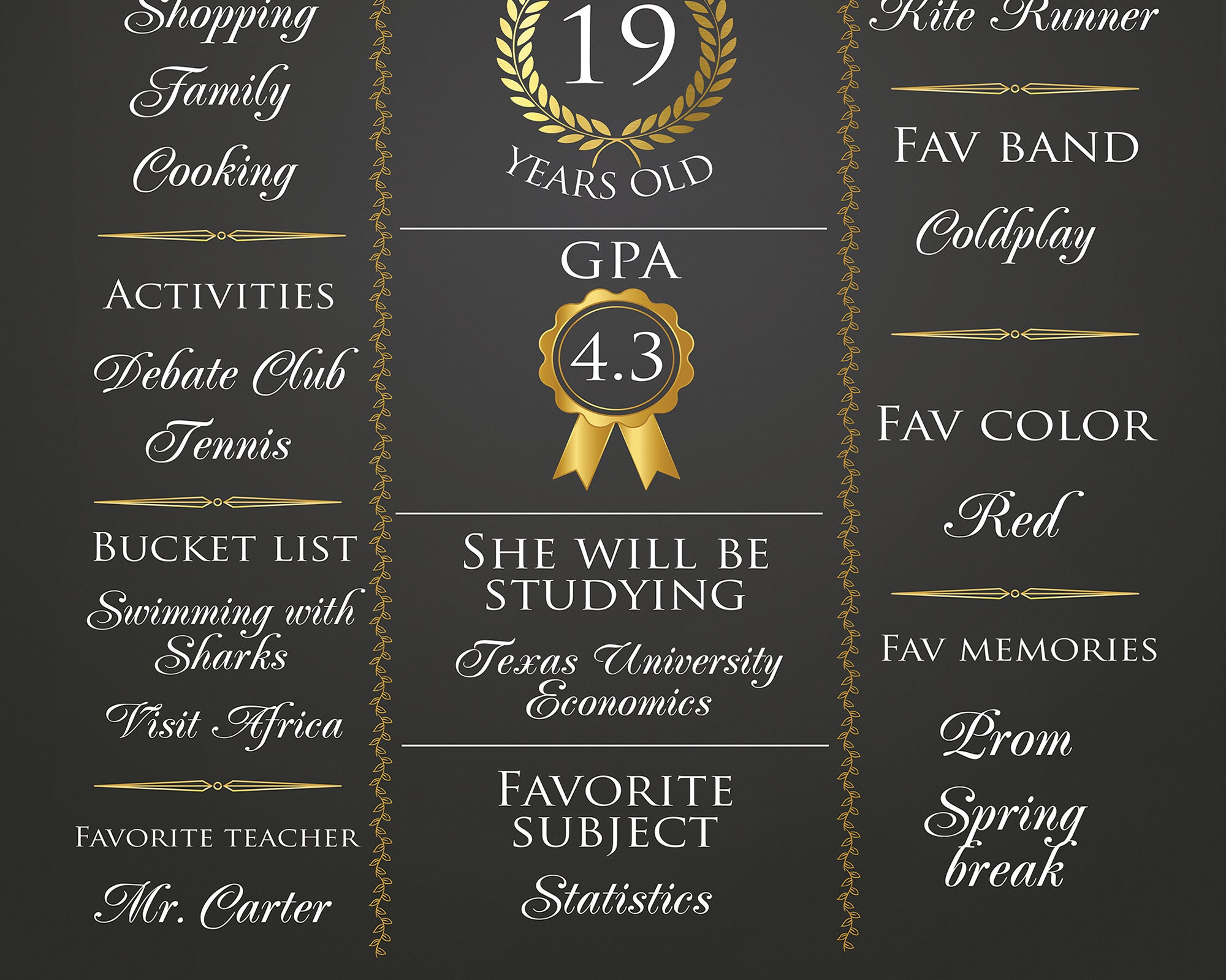 Graduation Poster Graduation Chalkboard Sign High School | Etsy