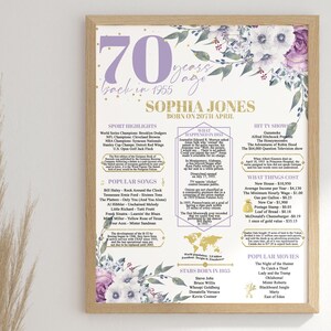 70th Birthday Floral Poster, 70th Birthday Board, 1955 Birthday Poster ...