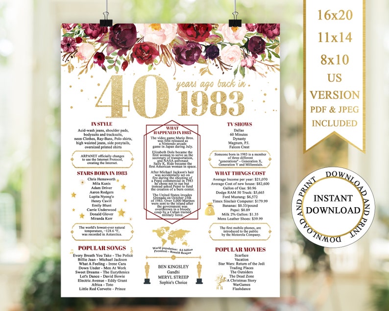 40th Birthday Poster 40th Birthday Board 1983 Birthday - Etsy