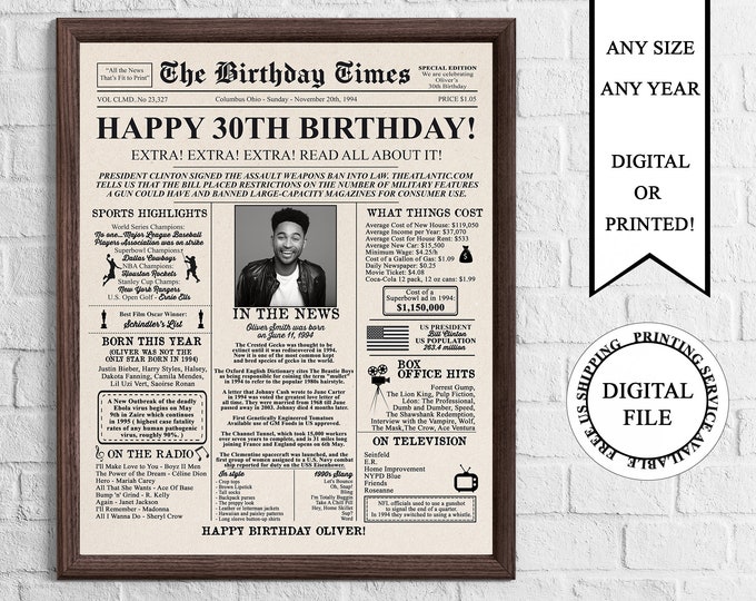 40th Birthday Poster Printable, 40 Birthday Board, 1984 Birthday Poster ...