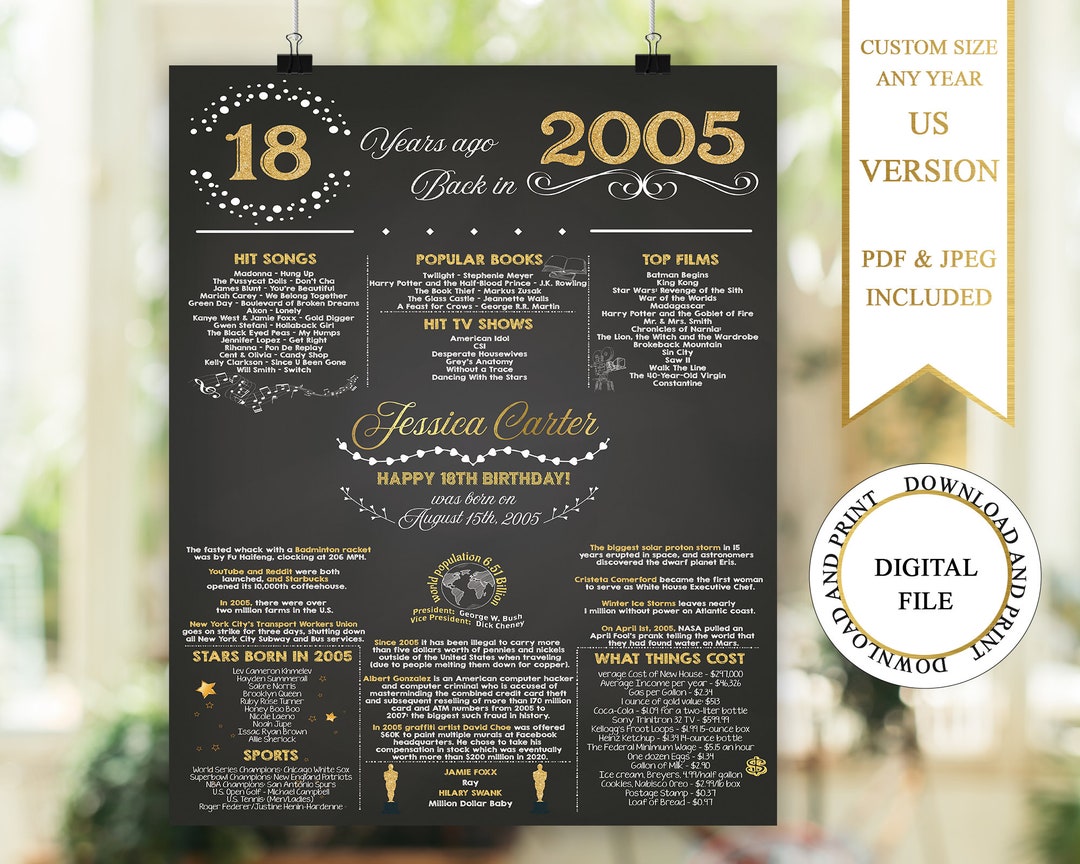 18th Birthday Poster 18th Birthday Chalkboard 2005 Birthday - Etsy