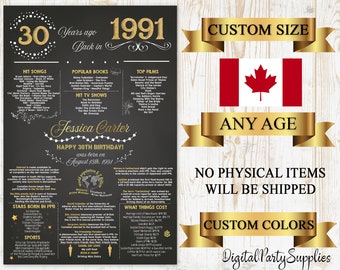 1991 Birthday Poster | Etsy