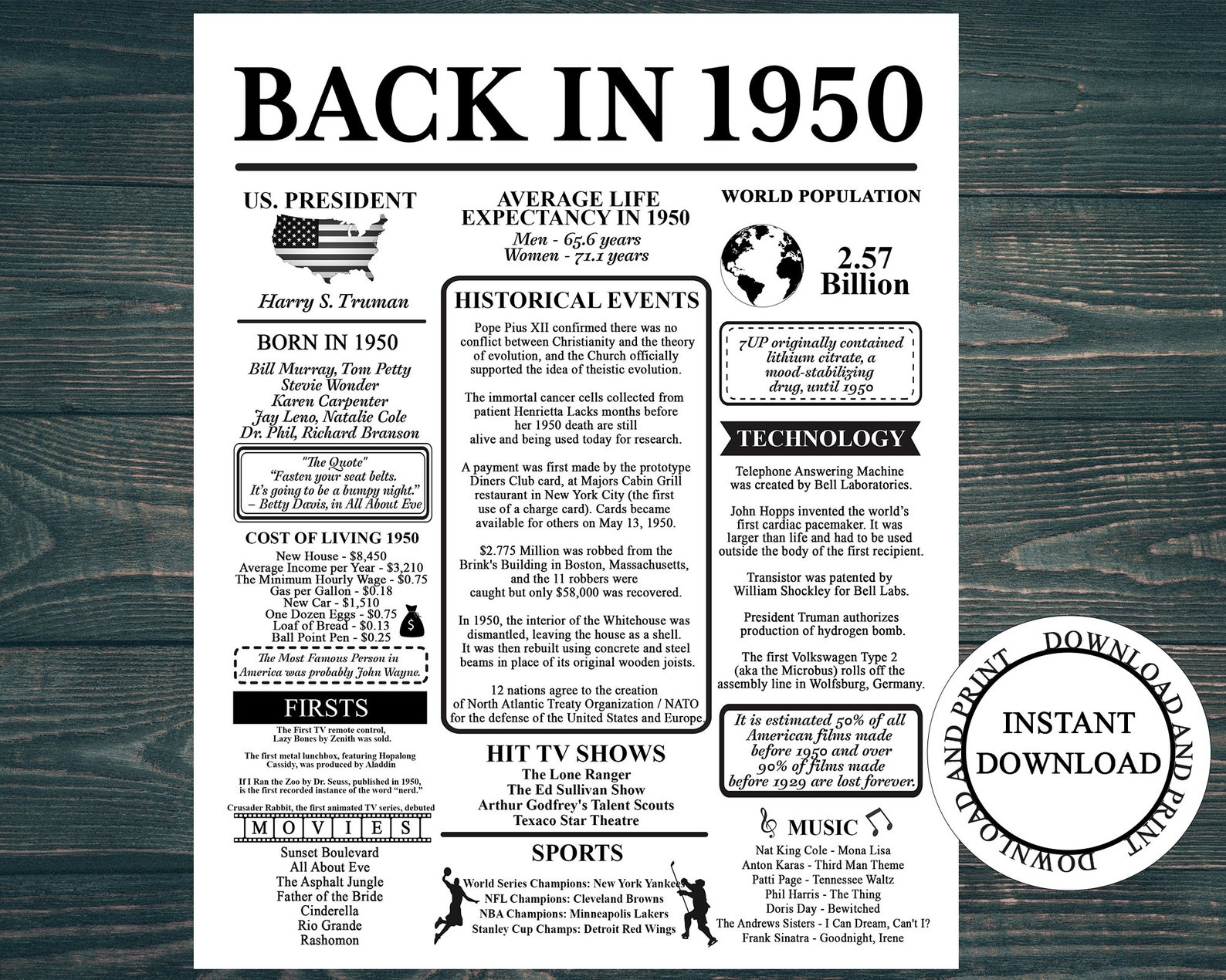 Back in 1950 Instant Download, Black and White Poster, 75th Birthday ...
