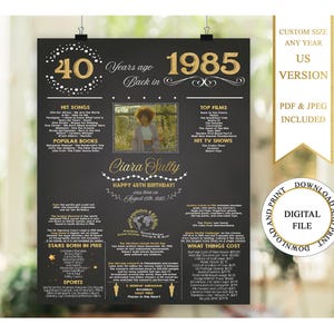 40th Birthday Poster With Photo, 40th Birthday Chalkboard, 1985 ...